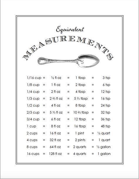 Cooking Measures Free Printable Equivalency Chart Cooking Conversion