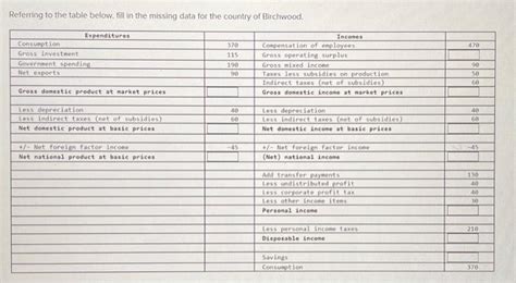 Solved Referring To The Table Below Fill In The Missing Chegg
