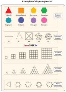 Patterns In Mathematics Class Notes Maths Chapter Learn CBSE