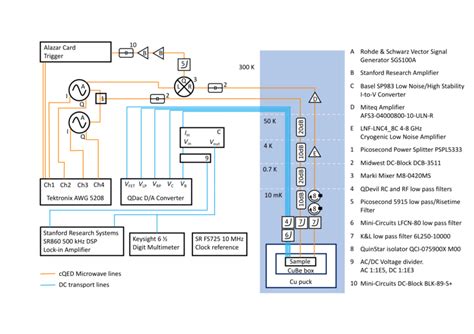 FIG S Diagram Of The Experimental Setup Used For The Experiments Download Scientific Diagram