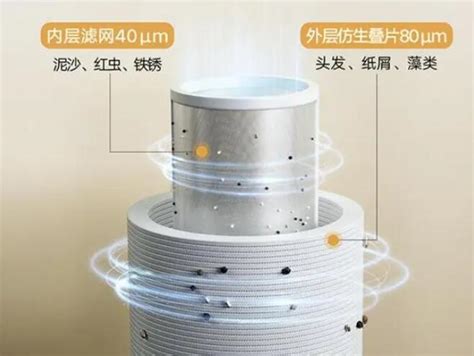 小米前置过滤器哪款质量最好，性价比高的型号 知乎