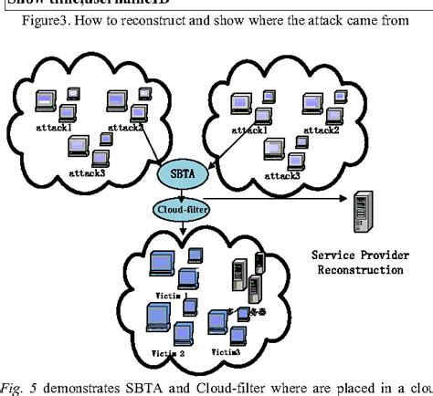 Figure 5 From Defense Of Ddos Attack For Cloud Computing Semantic Scholar