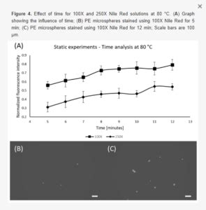Case Study A Low Cost Microfluidic Method For Microplastics