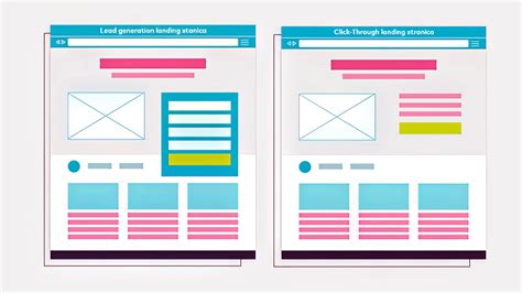 Google Ads Landing Page Experience Sitecentre