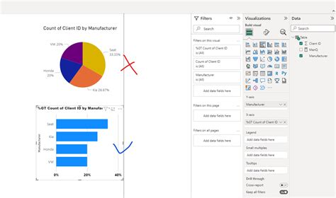 Solved Pie Chart Separating Values In Same Row Microsoft Fabric