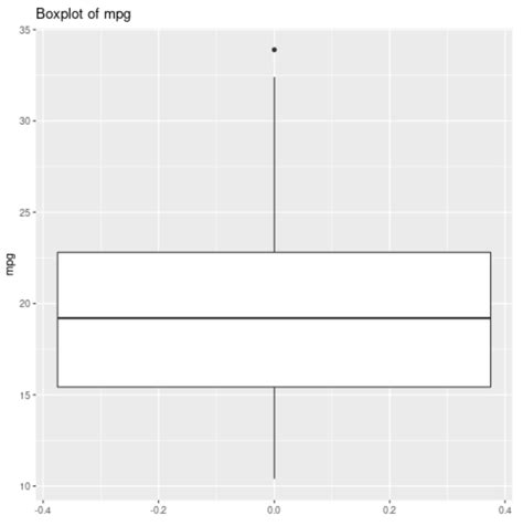 R How To Specify Width In Geomboxplot