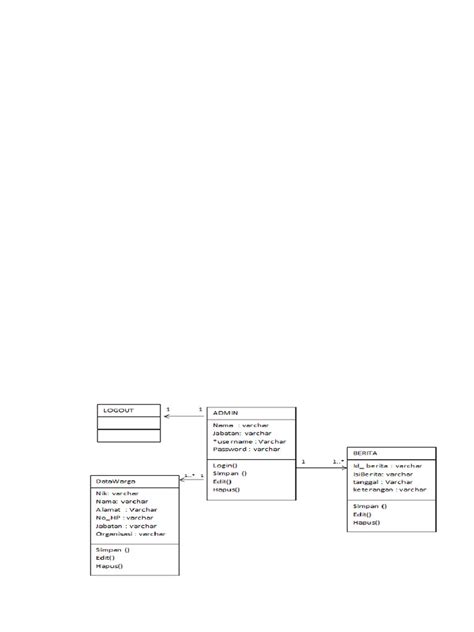 Gambar Uml Pdf