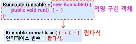 [java] 람다식