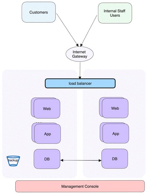 Threat Models Malicious Insider — Blog — Evervault