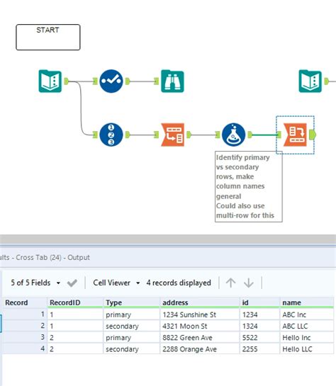Solved Cross Tab Alteryx Community