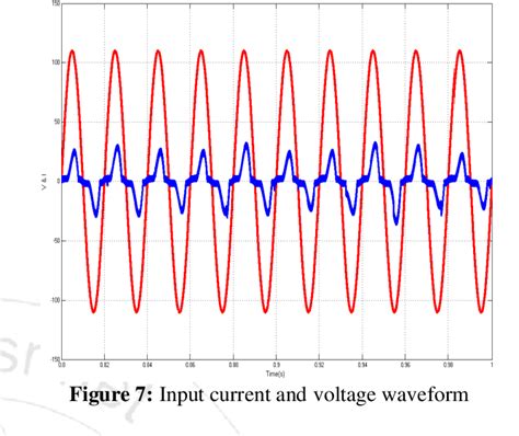 Figure 7 From Current Sensorless Control For Dual Boost Half Bridge Pfc