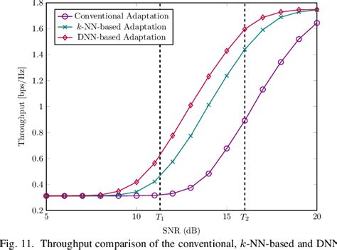 Figure 11 From Deep Learning Assisted Adaptive Index Modulation For Mmwave Communications With