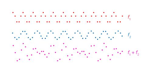 Making A Fast Computational Tool Even Faster Simons Foundation 2019