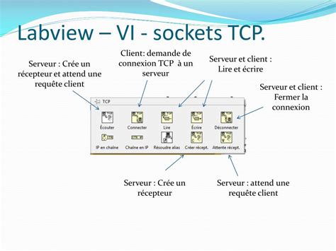 Ppt Labview Programmation Réseau C Ommunication Par Sockets