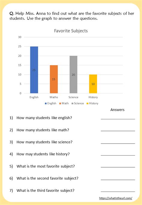 Interpreting Graphs And Tables Worksheets Pdf