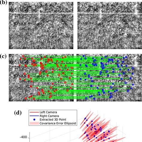 The Process Of Extracting 3d Point Cloud From A Stereo Image Pair The