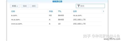 内网通过域名访问局域网中的nas 知乎