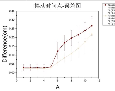 如何用origin绘制误差带图 哔哩哔哩