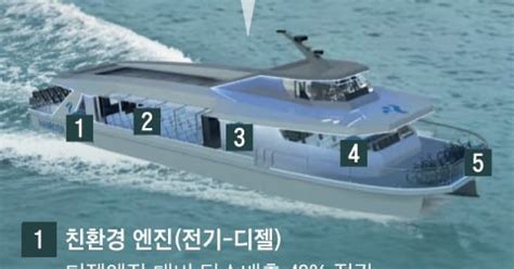 10월부터 ‘마곡~잠실 한강 리버버스 운항