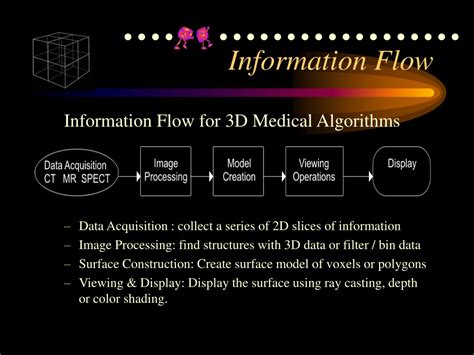 Ppt Marching Cubes A High Resolution 3d Surface Construction
