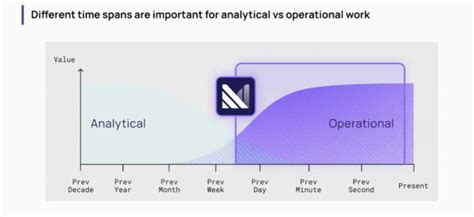 Operational Data Warehouse Overview Materialize