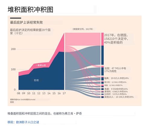 混搭 面积桑基图