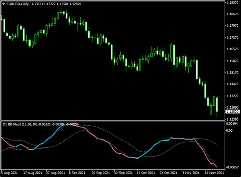 Bb Macd Nrp Forex Indicator With Alerts Mt4