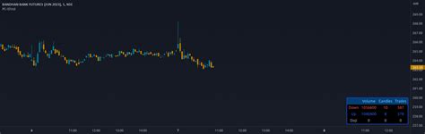 Pricecatch Intraday Volume — Indicator By Pricecatch — Tradingview