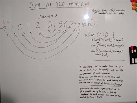 Sum Of Two Problem Adamk Org