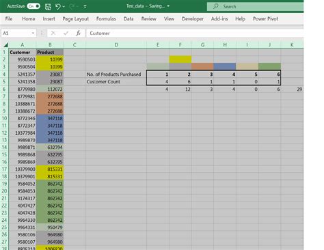 Solved How To Count Customers Who Have Purchased Differen Microsoft Fabric Community