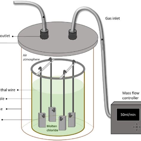A Xrd Analysis Of In617 Before And After Immersion And B Raman