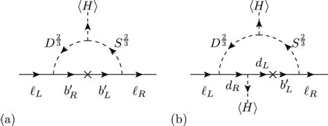 The Feynman Diagrams In The Interaction Basis For The Anomalous Download Scientific Diagram