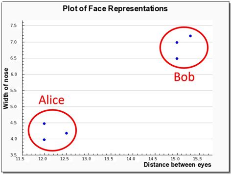 How Facial Recognition Works Part 1 Zbigatron How Facial Recognition Works Part 1 Zbigatron
