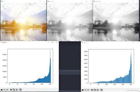 opencv python数字图像处理学习3：拉伸低对比度图像、过度曝光图像，观察图像变换，对图像直方图均衡算法 算法处理过曝光 csdn博客