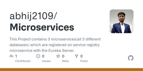 Github Abhij2109microservices This Project Contains 3 Microservices