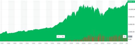 Dow Jones Cfd Index Verhandelen Trading Dji30 Admirals