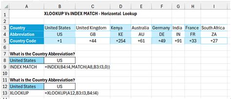 Xlookup Vs Index Match In Excel 6 Examples