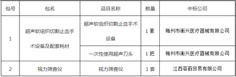 梅州市梅县区中医医院医疗设备及配套耗材采购项目采购结果公示 梅州市梅县区中医医院