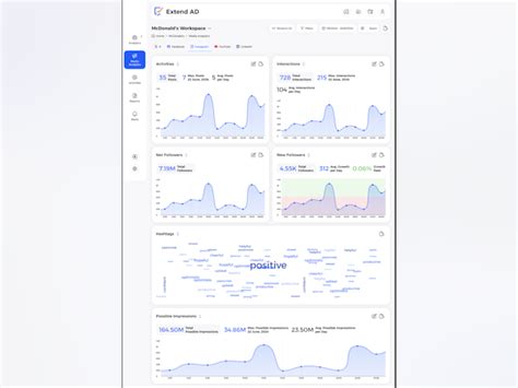Crowd Analyzer Cost And Reviews Capterra Australia 2025
