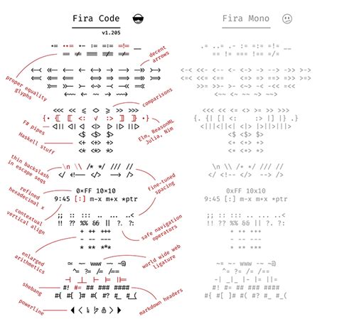 Best Free Programming Fonts — Fontsarena