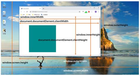 Javascript之常用事件类型（全）前端开发常用的事件以及对应的事件类型（英文名称） Csdn博客