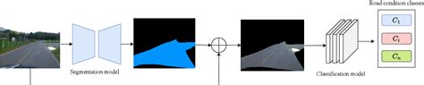 Figure 1 From Improving Classification Of Road Surface Conditions Via