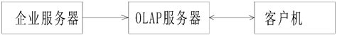 an olap system for an electronic commerce system eureka patsnap