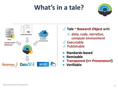 Computational Reproducibility Vs Transparency Is It Fair Enough Ppt