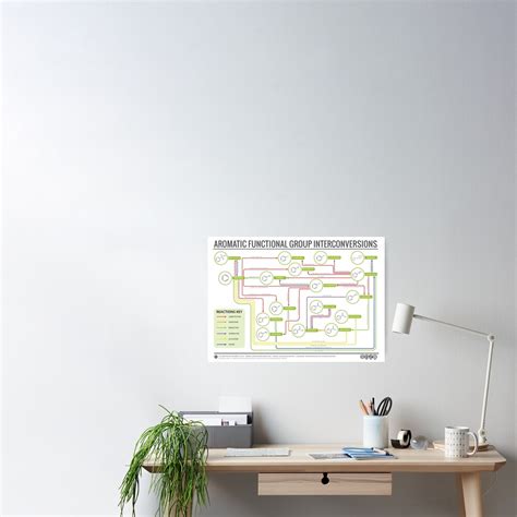 Aromatic Reactions Map Poster For Sale By Compoundchem Redbubble