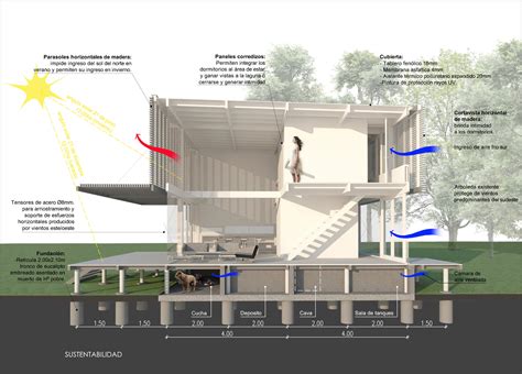 Galería De Estrategias Bioclimáticas En Casas De Buenos Aires Ejemplos