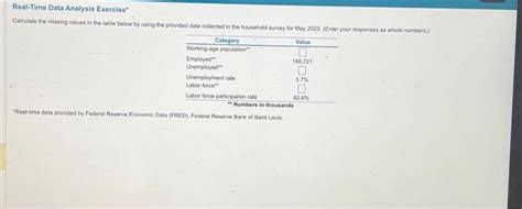 Real Time Data Analysis Exercise Calculato The