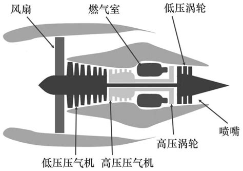 Maintenance Optimization Method For Aero Engine Under Uncertain Life Prediction Information