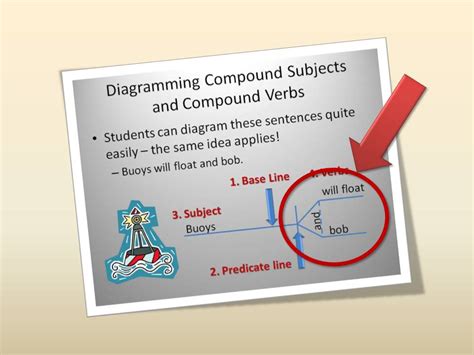 Visual Learning Style Examples