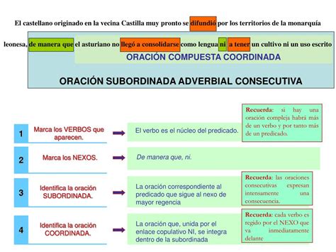 Oraciones Adverbiales Consecutivas Estudiar